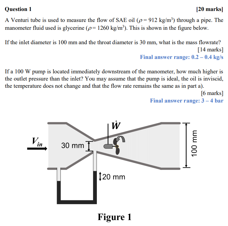 Solved Question 1 [20 marks) A Venturi tube is used to | Chegg.com