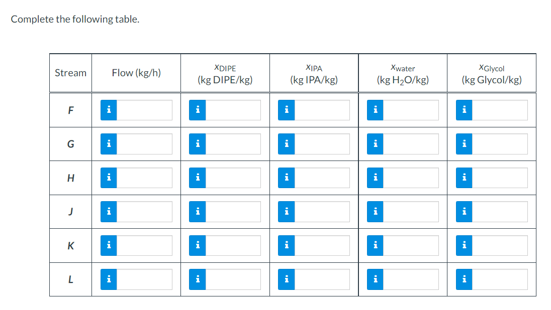 Solved Diisopropyl ether (DIPE) is a solvent and fuel | Chegg.com