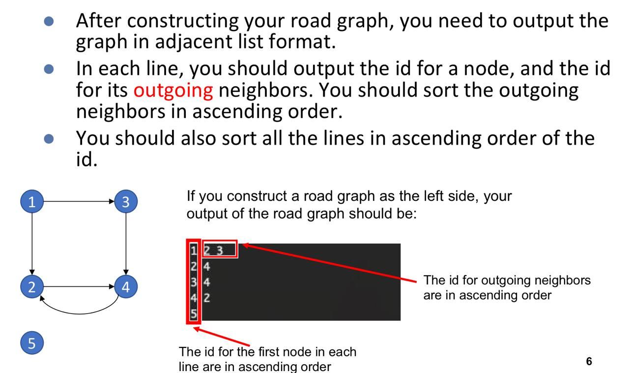 Solved A file named ‘input.txt’ that contains multiple node | Chegg.com