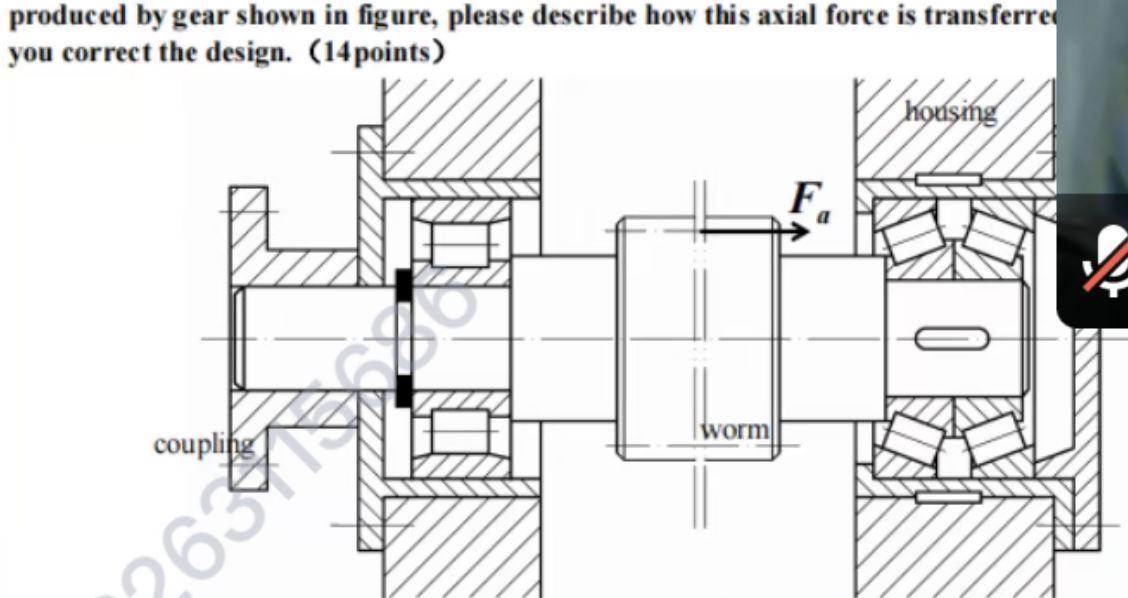 Solved produced by gear shown in figure, please describe how | Chegg.com