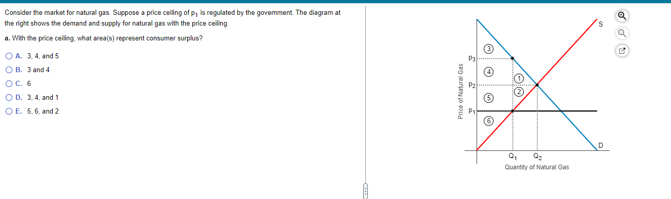 Solved Consider The Market For Natural Gas Suppose A Price Chegg