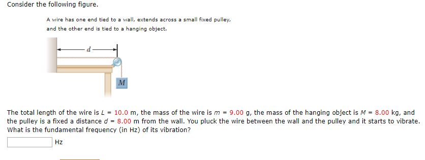 Solved Consider the following figure. A wire has one end | Chegg.com