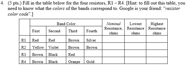 Solved 4. (5 pts.) Fill in the table below for the four | Chegg.com