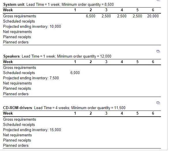 Solved System unit: Lead Time =1 week; Minimum order | Chegg.com