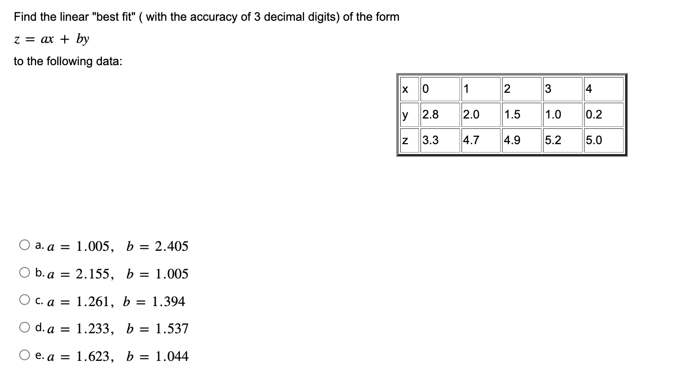 Solved Find the linear "best fit" ( with the accuracy of 3 | Chegg.com