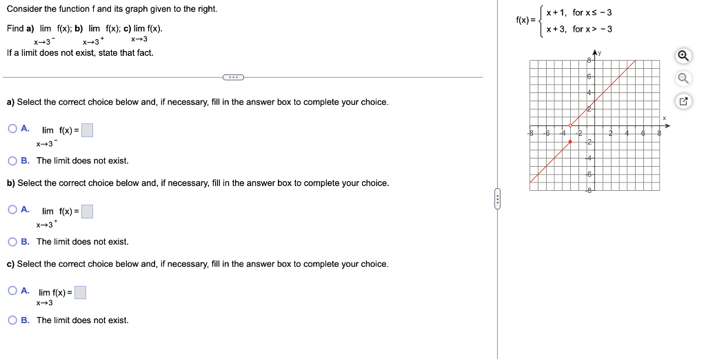 Solved Consider the function f and its graph given to the | Chegg.com