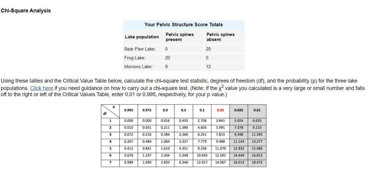 Solved Chi-Square Analysis Your Pelvic Structure Score | Chegg.com