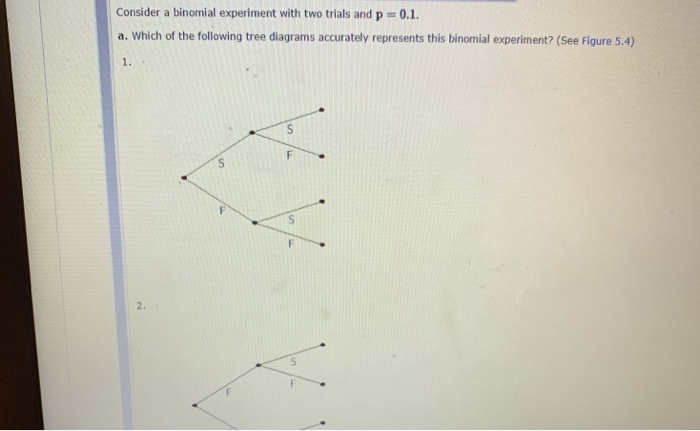Solved Consider a binomial experiment with two trials and p | Chegg.com