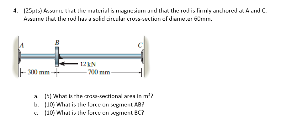 Solved 4. (25pts) Assume that the material is magnesium and | Chegg.com