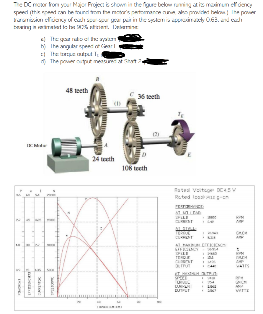 Solved The DC motor from your Major Project is shown in the | Chegg.com