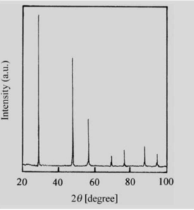 Figure 1 and Table 2 show the X-ray diffraction | Chegg.com