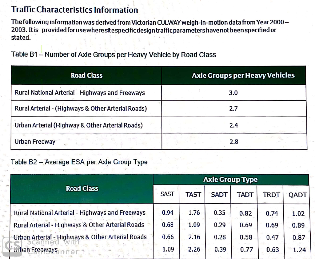 An existing rural four-lane highway is to be replaced | Chegg.com