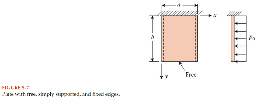 Determine the equation of the elastic surface for a | Chegg.com