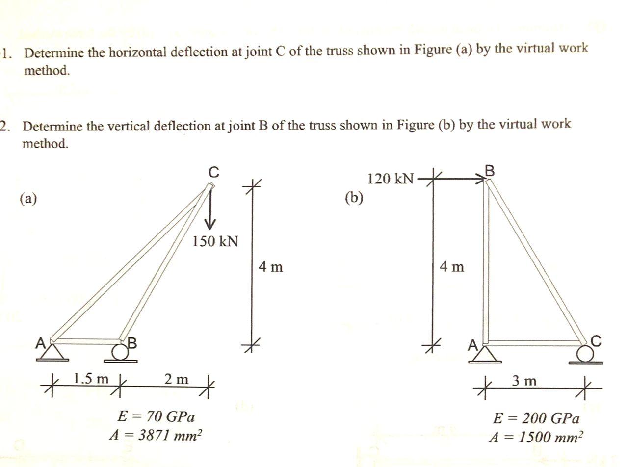 Solved Determine the horizontal deflection at joint C of the | Chegg.com