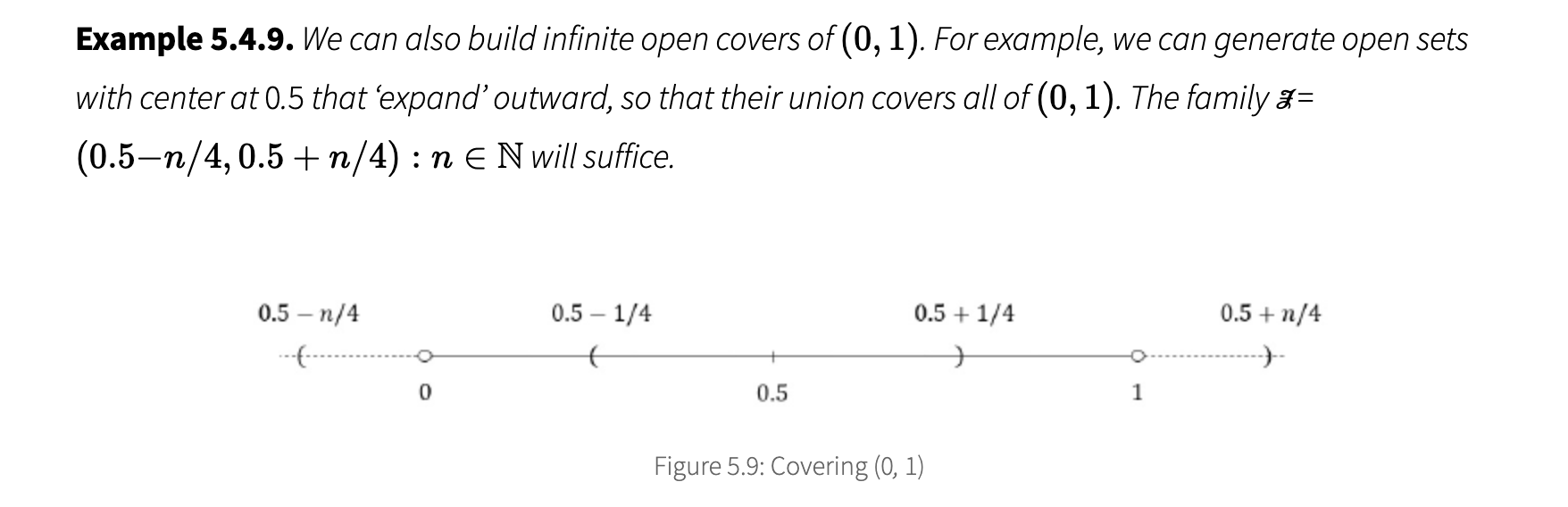 Solved Example 5.4.9. We can also build infinite open covers | Chegg.com