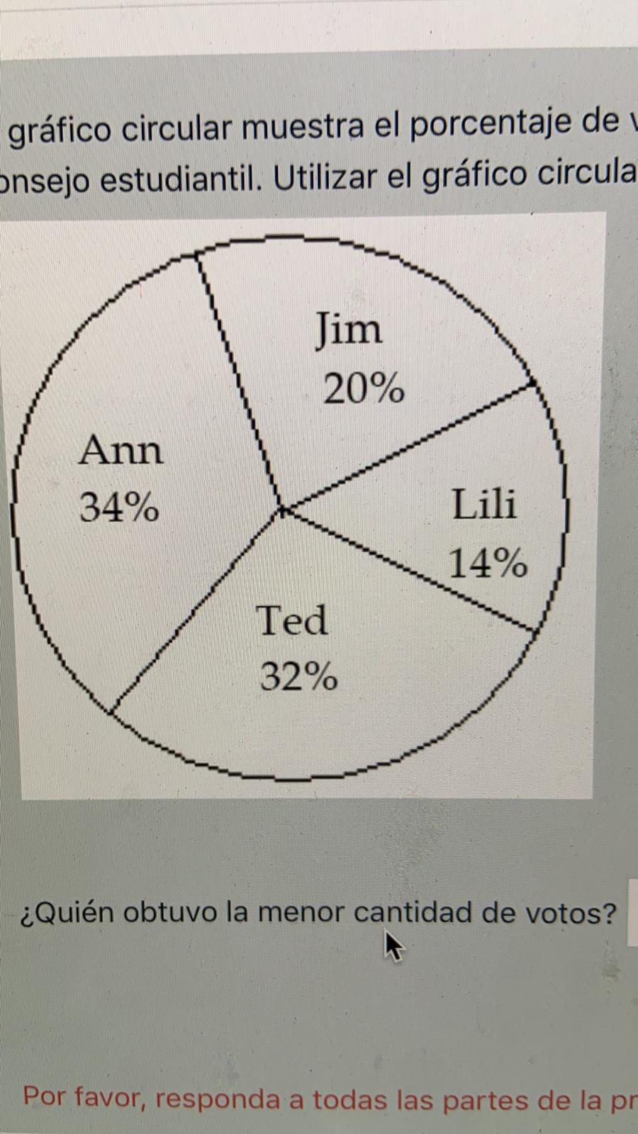 Solved The pie chart shows the percentage of votes received | Chegg.com