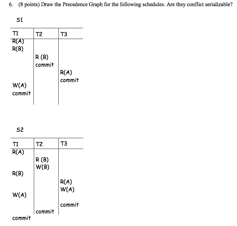 6. (8 points) Draw the Precedence Graph for the | Chegg.com