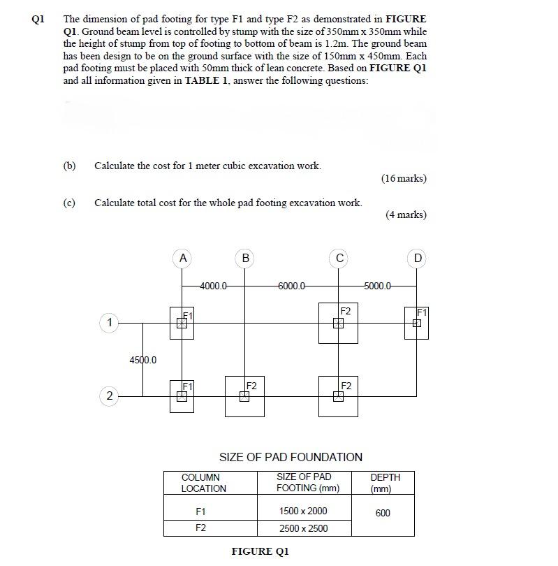 Q1 The dimension of pad footing for type F1 and type | Chegg.com