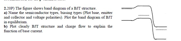 Solved 2.20P) The figure shows band diagram of a BJT | Chegg.com