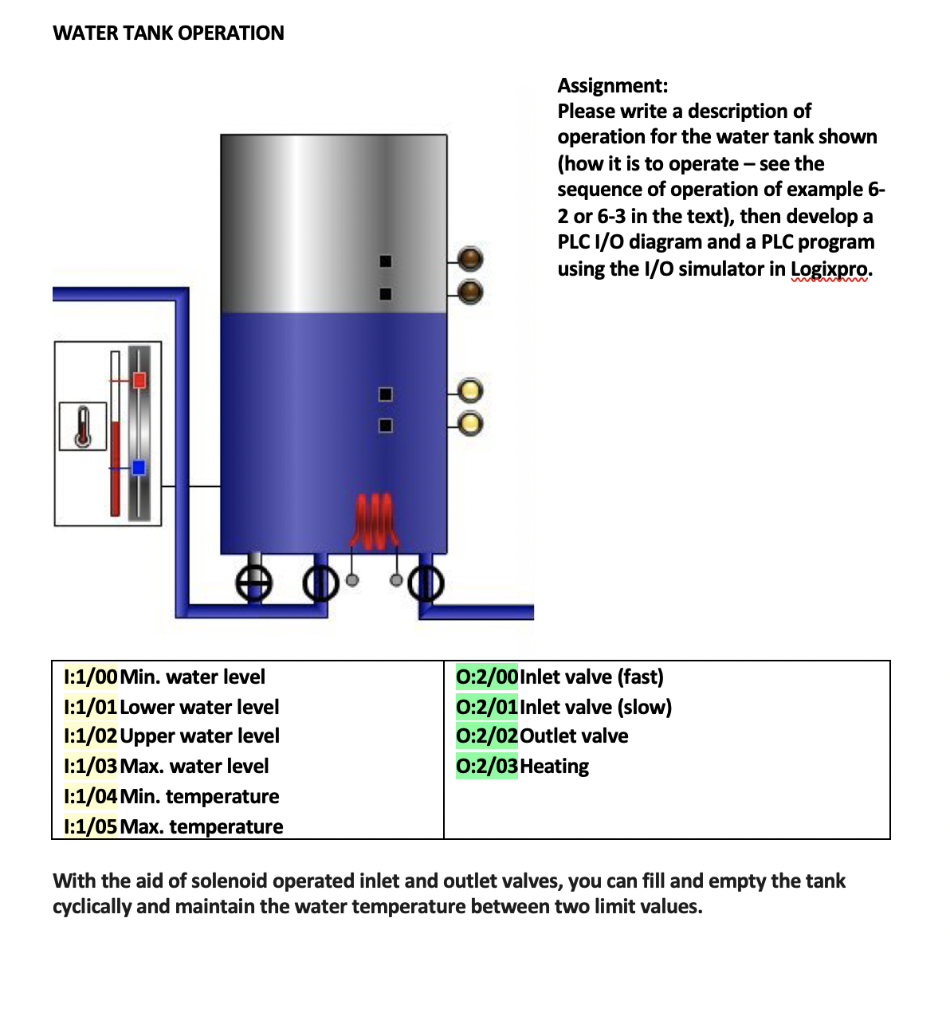 WATER TANK OPERATION Assignment: Please write a | Chegg.com