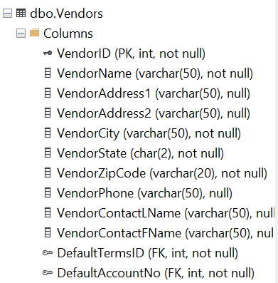 Solved Write a SELECT statement to list the VendorID, | Chegg.com