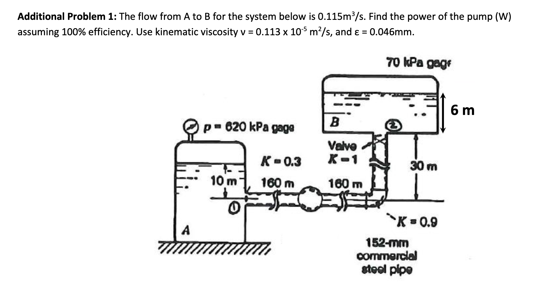 Solved Additional Problem 1: The flow from A to B for the | Chegg.com