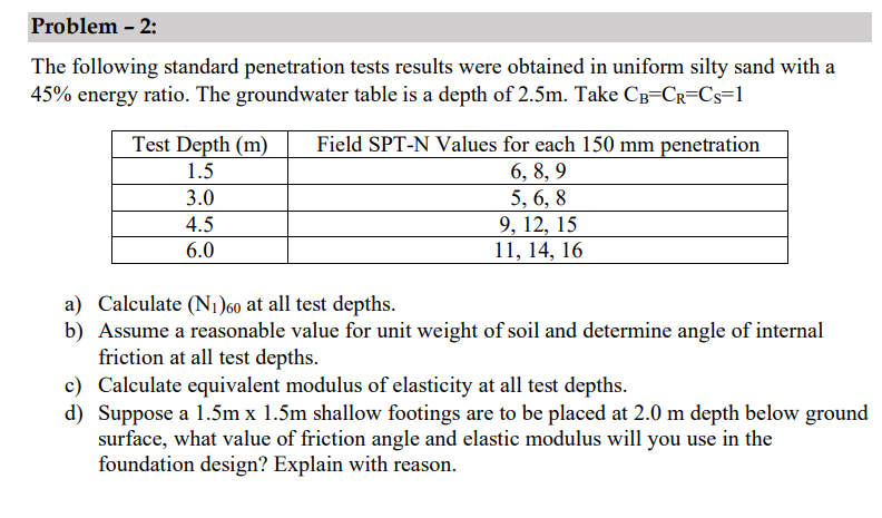 The following standard penetration tests results were | Chegg.com