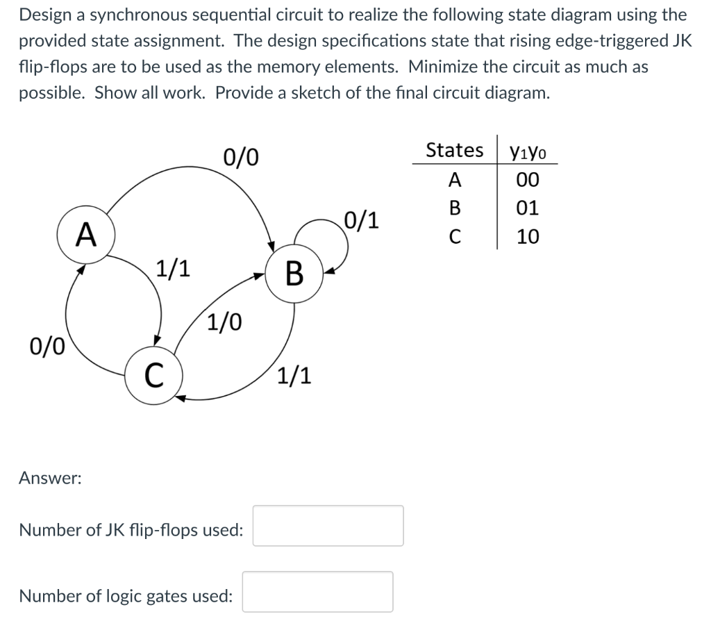 Solved Design a synchronous sequential circuit to realize | Chegg.com