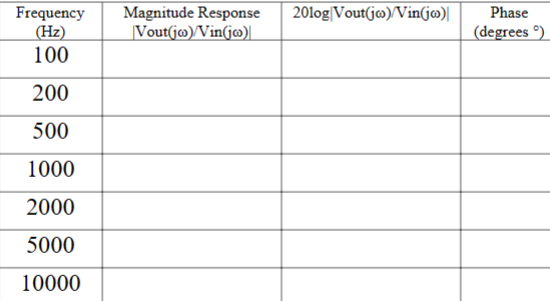 Solved \begin{tabular}{c|c|c|c|} \hline Frequency (Hz) & | Chegg.com
