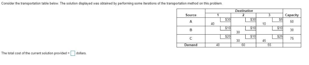 Solved Consider the transportation table below. The solution | Chegg.com