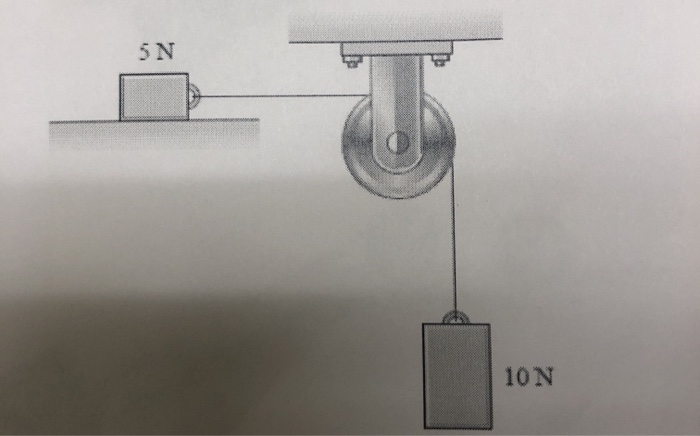 Solved Problem 14.30 The two weights are released from rest. | Chegg.com