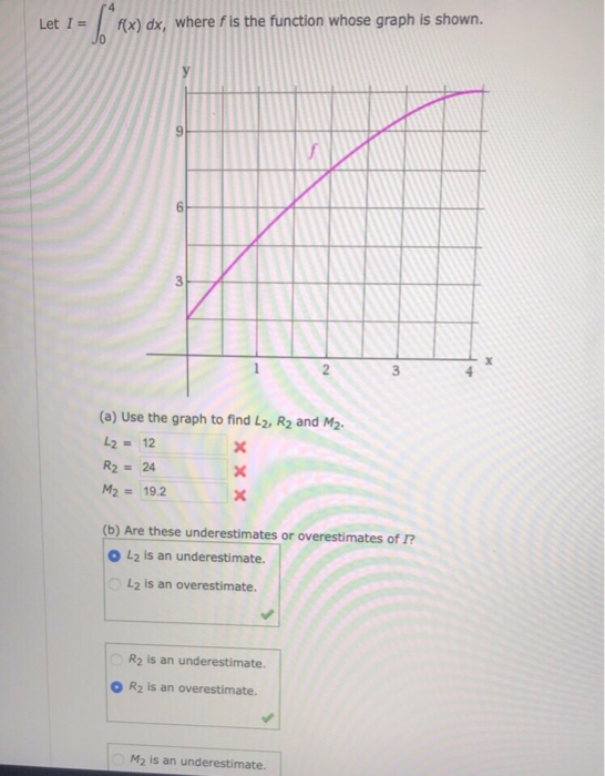 Solved Let 1 = / rx) dx, where f is the function whose graph | Chegg.com