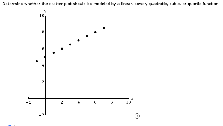 Solved Determine whether the scatter plot should be modeled | Chegg.com