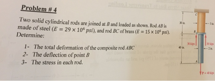 Solved Problem #4 ---3 in. Two solid cylindrical rods are | Chegg.com