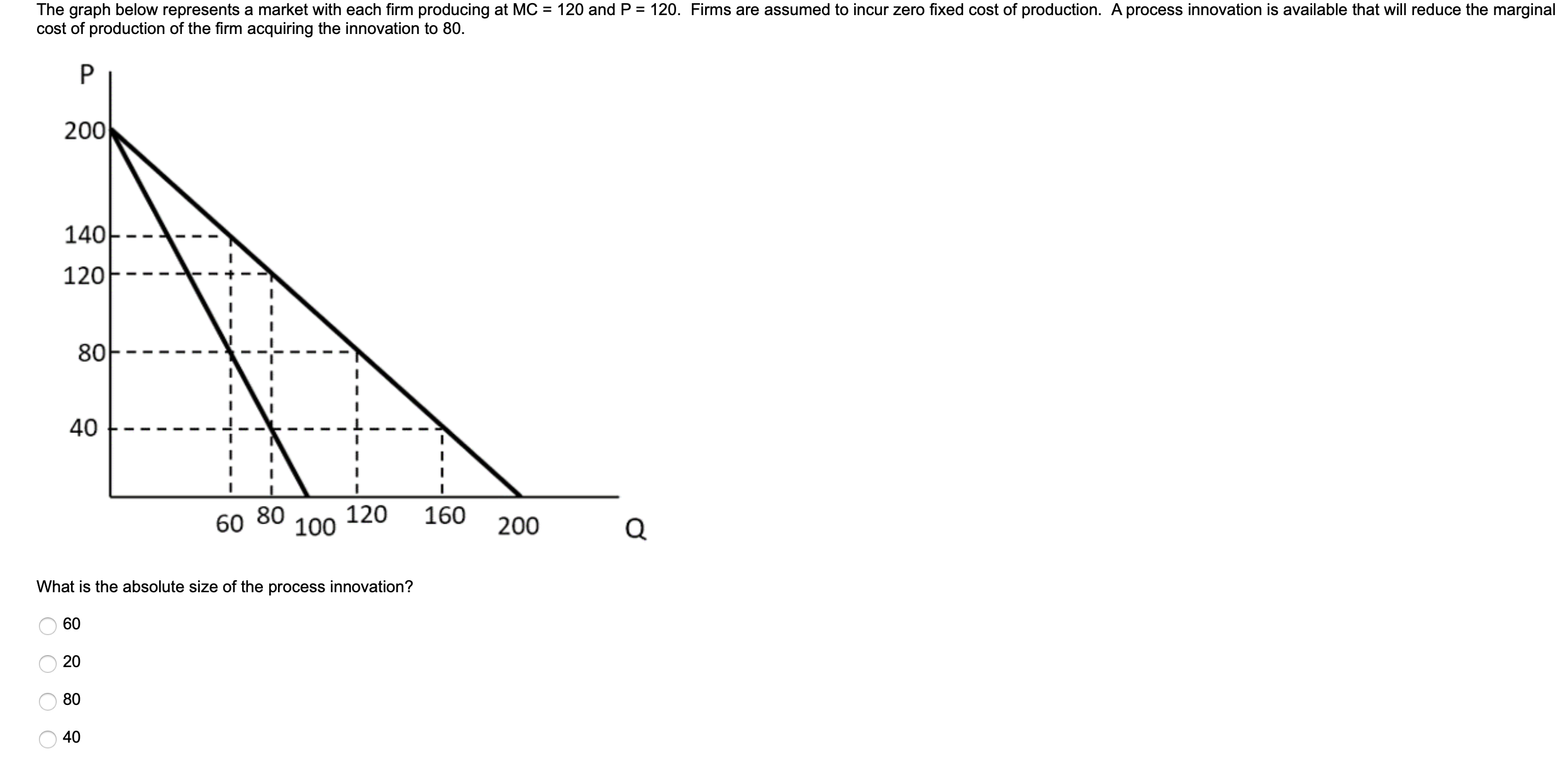 Solved The graph below represents a market with each firm | Chegg.com