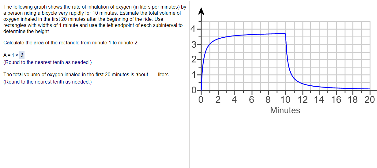 Solved The following graph shows the rate of inhalation of | Chegg.com