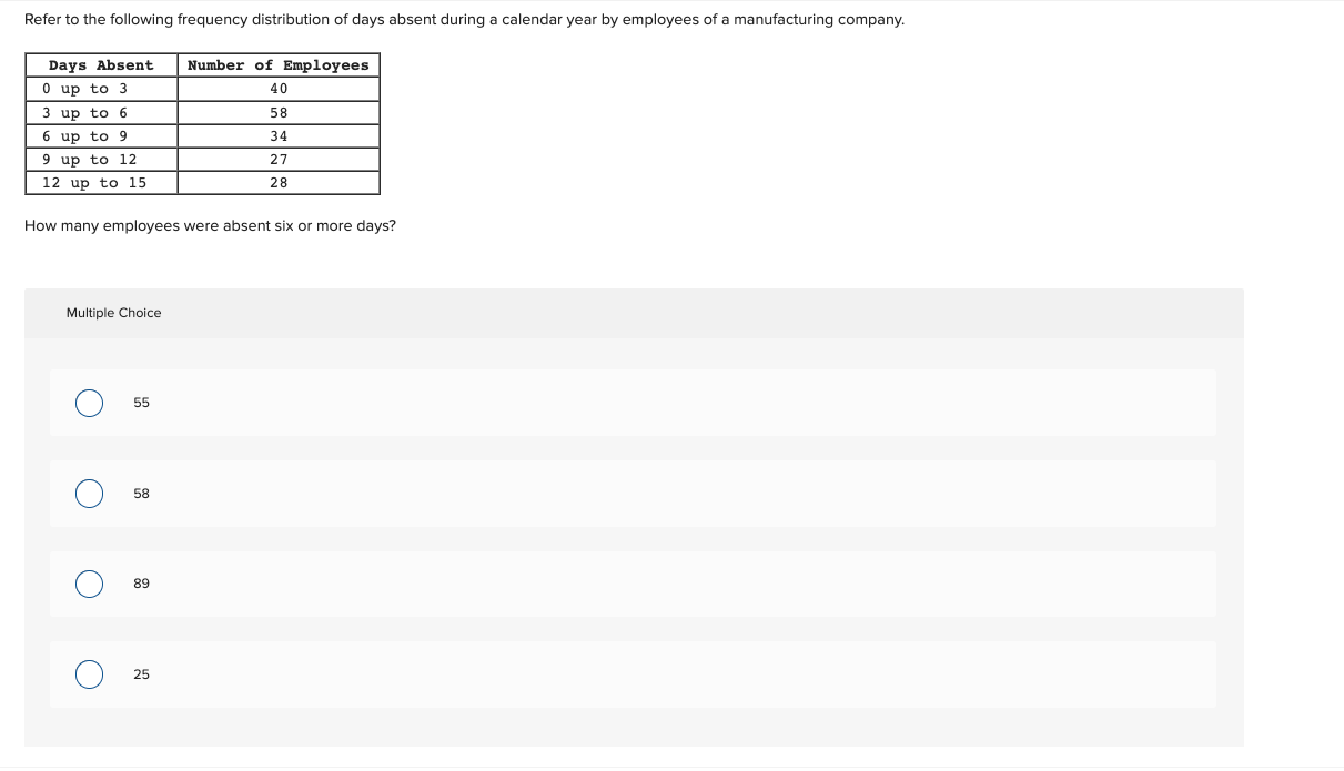Solved How many employees were absent six or more days? | Chegg.com