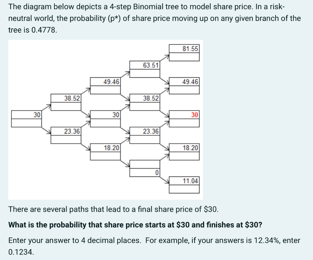 Solved The diagram below depicts a 4-step Binomial tree to | Chegg.com