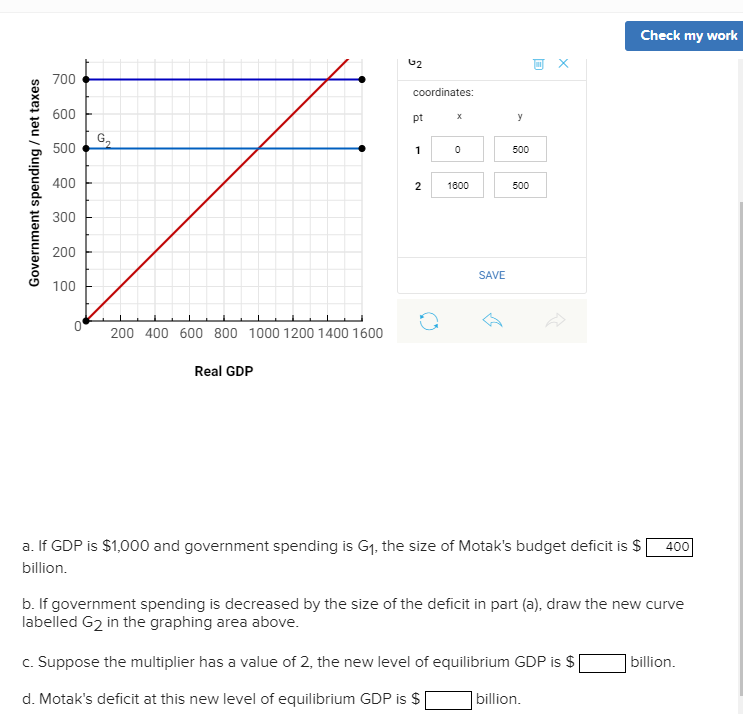 a. ﻿If GDP is $1,000 ﻿and government spending is G1, | Chegg.com