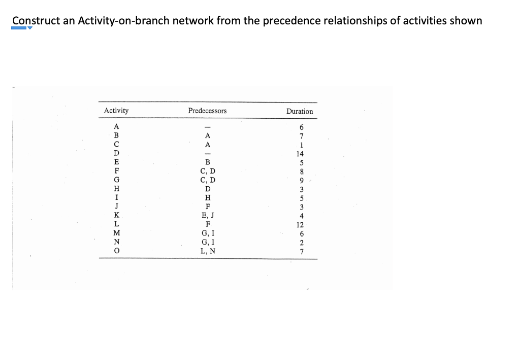Solved Construct an Activity-on-branch network from the | Chegg.com