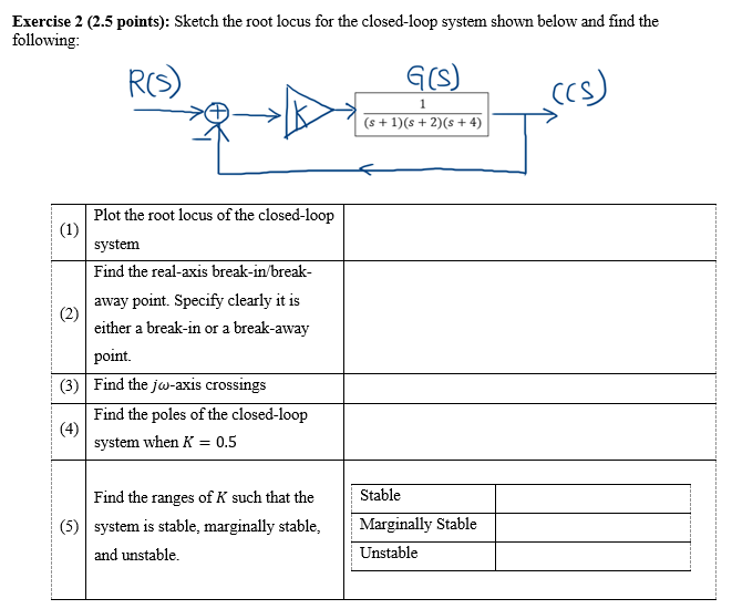 Solved Exercise 2 ( 2.5 ﻿points): Sketch the root locus for | Chegg.com