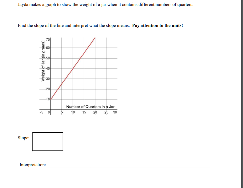 Solved Jayda makes a graph to show the weight of a jar when | Chegg.com