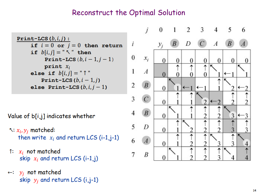 Solved Please explain the answer as much as you can and with | Chegg.com