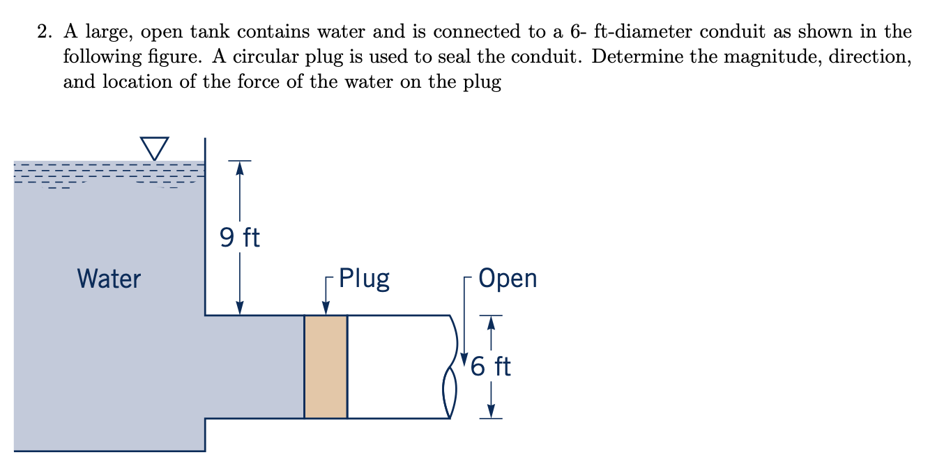 Solved 2. A large, open tank contains water and is connected | Chegg.com