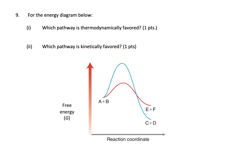 Solved 9. For the energy diagram below: (i) Which pathway is | Chegg.com