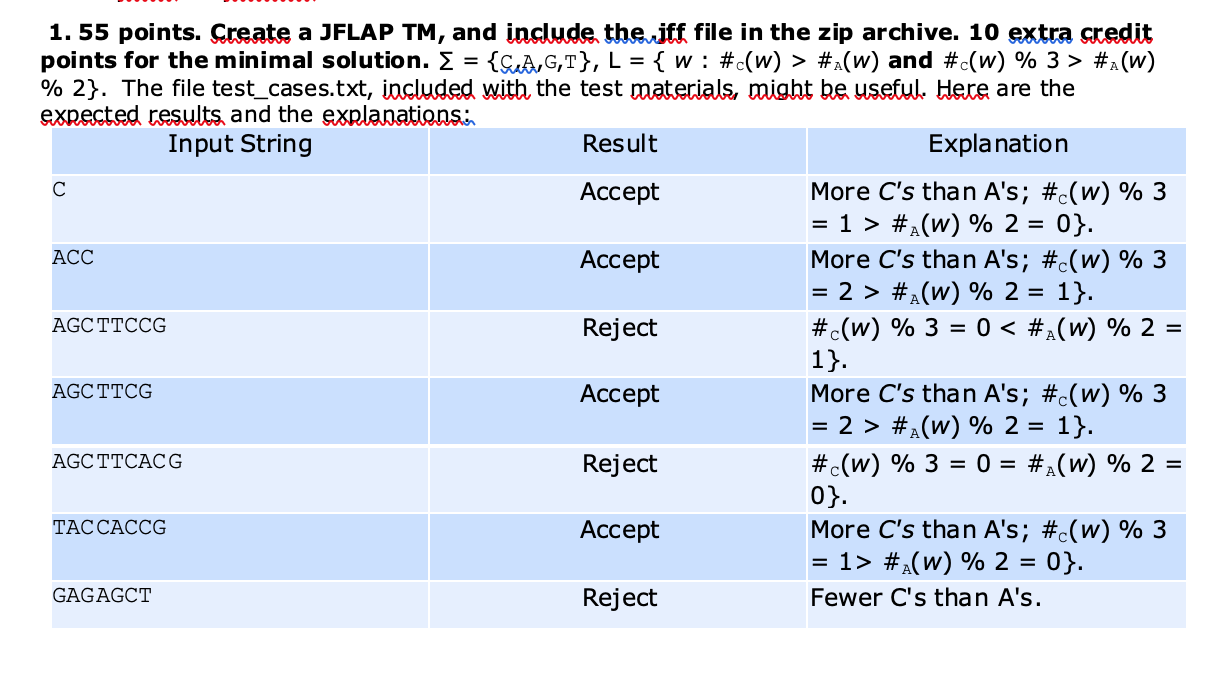 Solved = с = 1. 55 points. Create a JFLAP TM, and include | Chegg.com