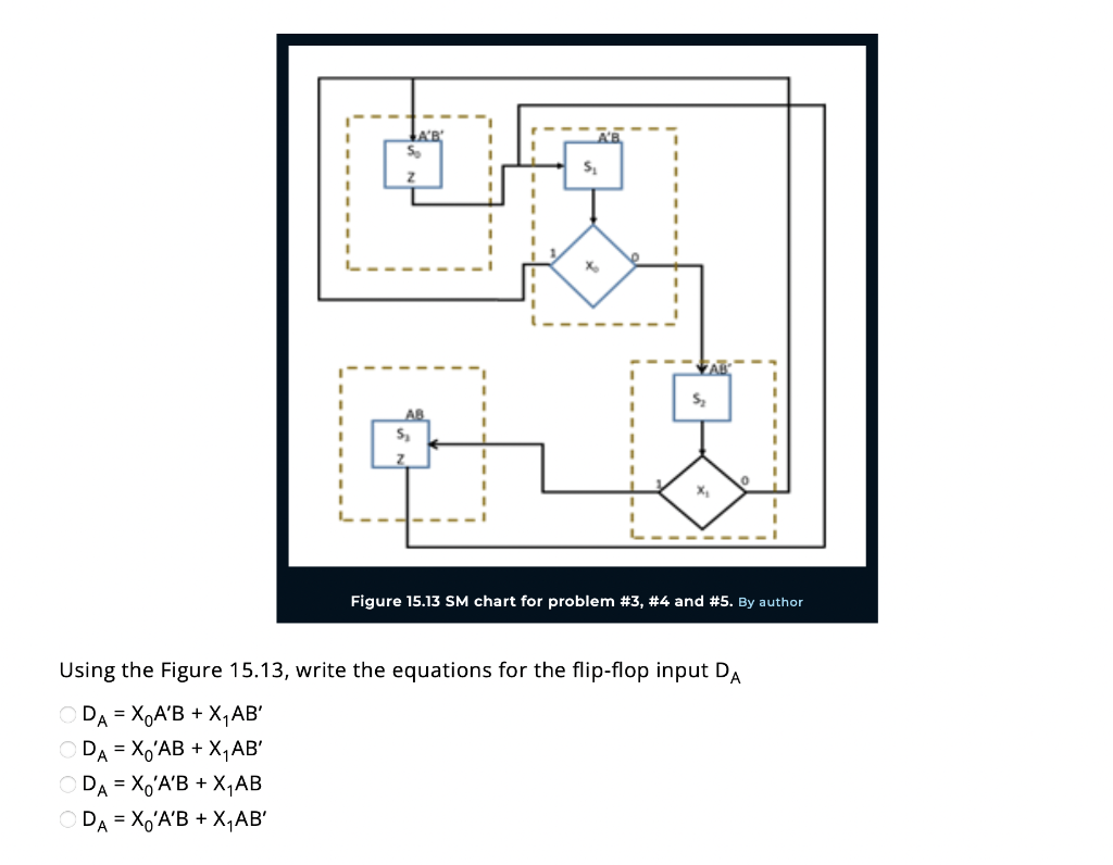 Solved 1-2- List the letters in order for the active link | Chegg.com