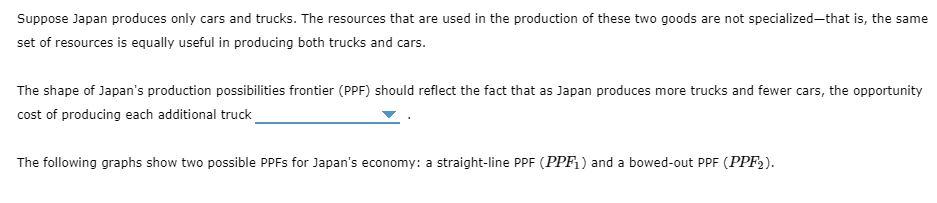 Solved Suppose Japan produces only cars and trucks. The | Chegg.com