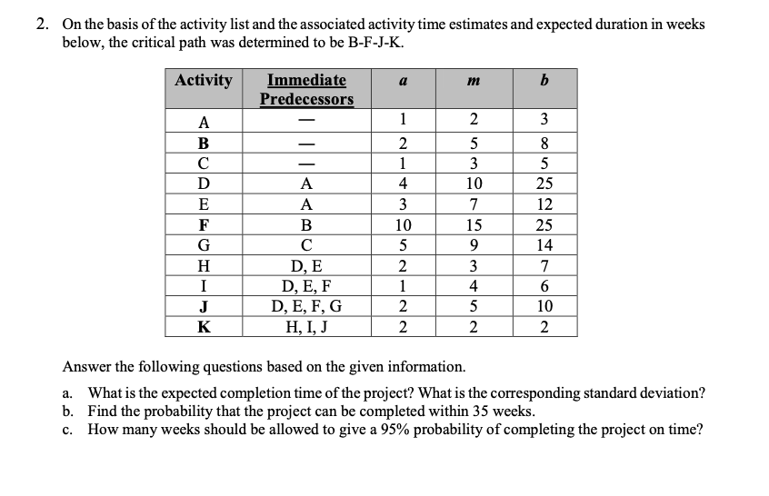 Solved 2. On the basis of the activity list and the | Chegg.com
