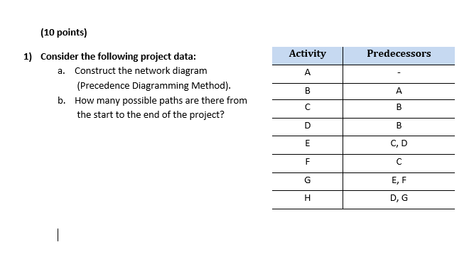 Solved (10 points) Activity Predecessors A 1) Consider the | Chegg.com